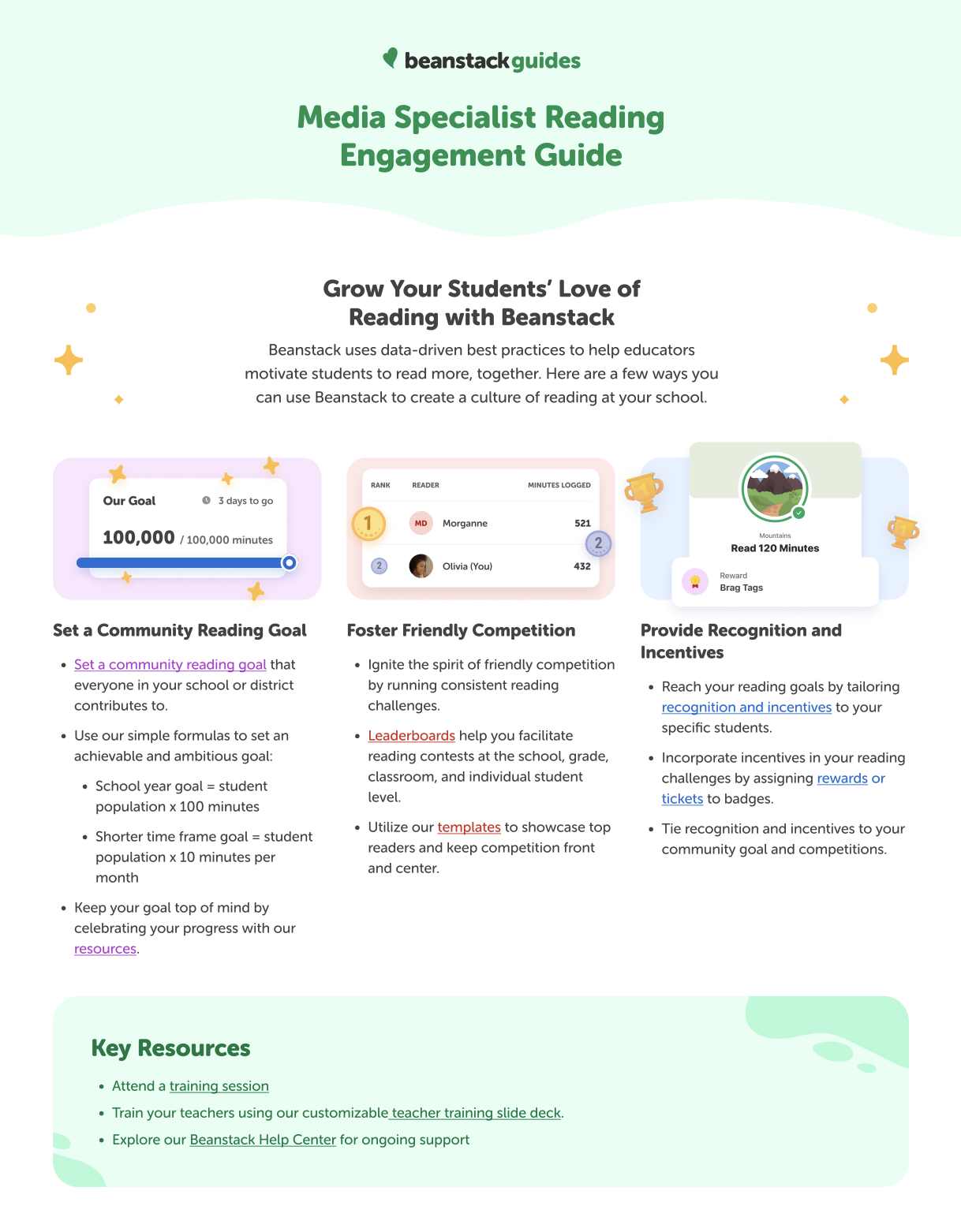 Media Specialist Resources – Beanstack Help Center